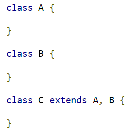 Java Inheritance. Inheritance is a process to acquire or… | by Imran ...