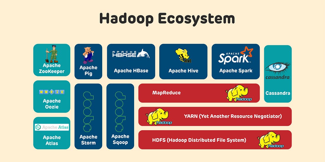 Introduction to Hadoop Part 2. (Core stack component of the Hadoop ...