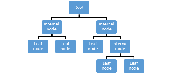 Decision Trees and Random Forests — Explained | by Soner Yıldırım ...
