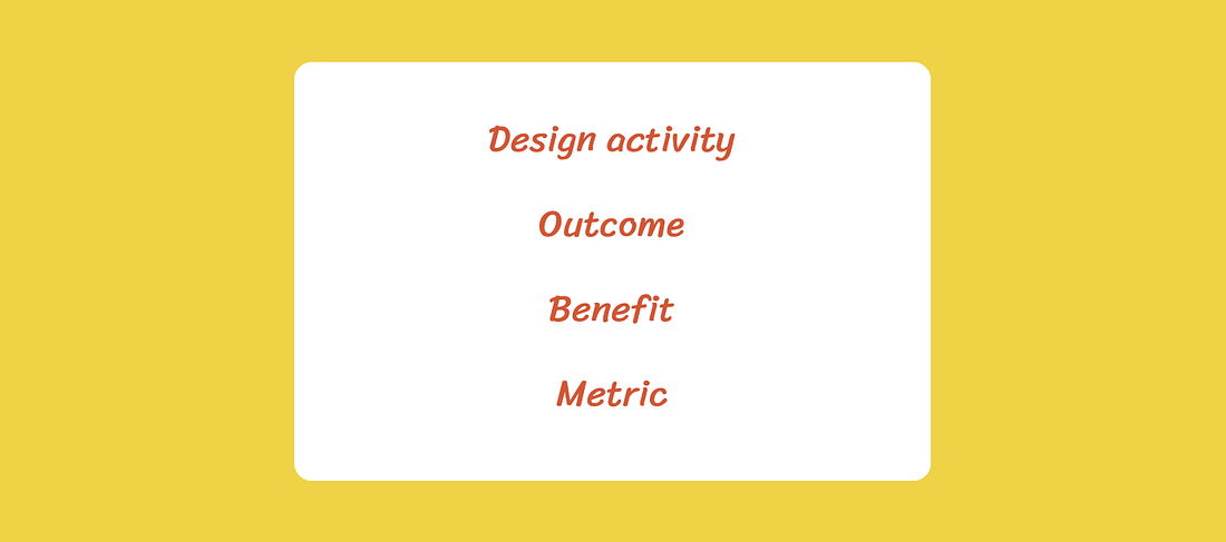 How to quantify the value of design | by Paul Batterham | Kainos Design ...