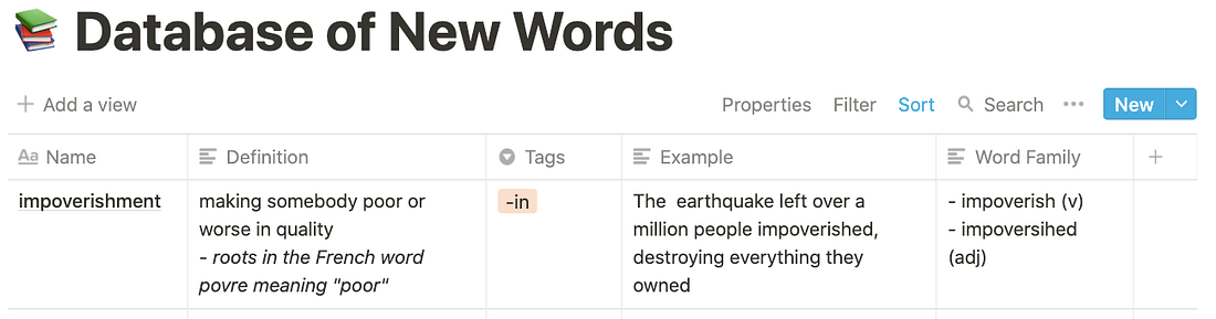 How to Improve Your Vocabulary Without Overusing The Dictionary | by ...