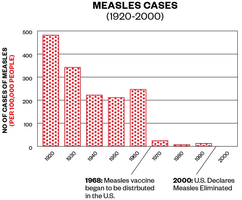 Measles Is Just The Beginning. We treat it like a pest, but it’s one ...
