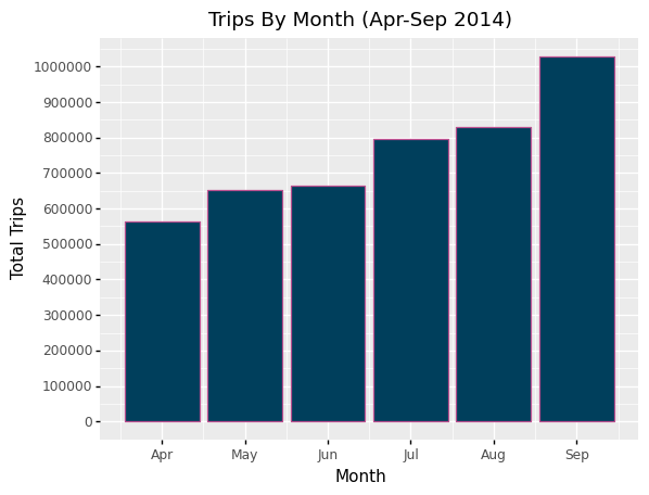 R-style Visualizations in Python. Use plotnine, a library similar to R ...