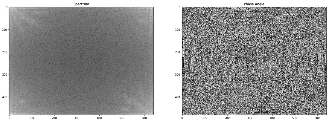 Digital Image Processing using Fourier Transform in Python | by Craig ...