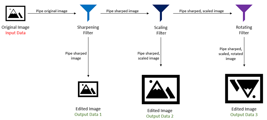 An overview of Software Architecture Patterns | by Myriam | Medium