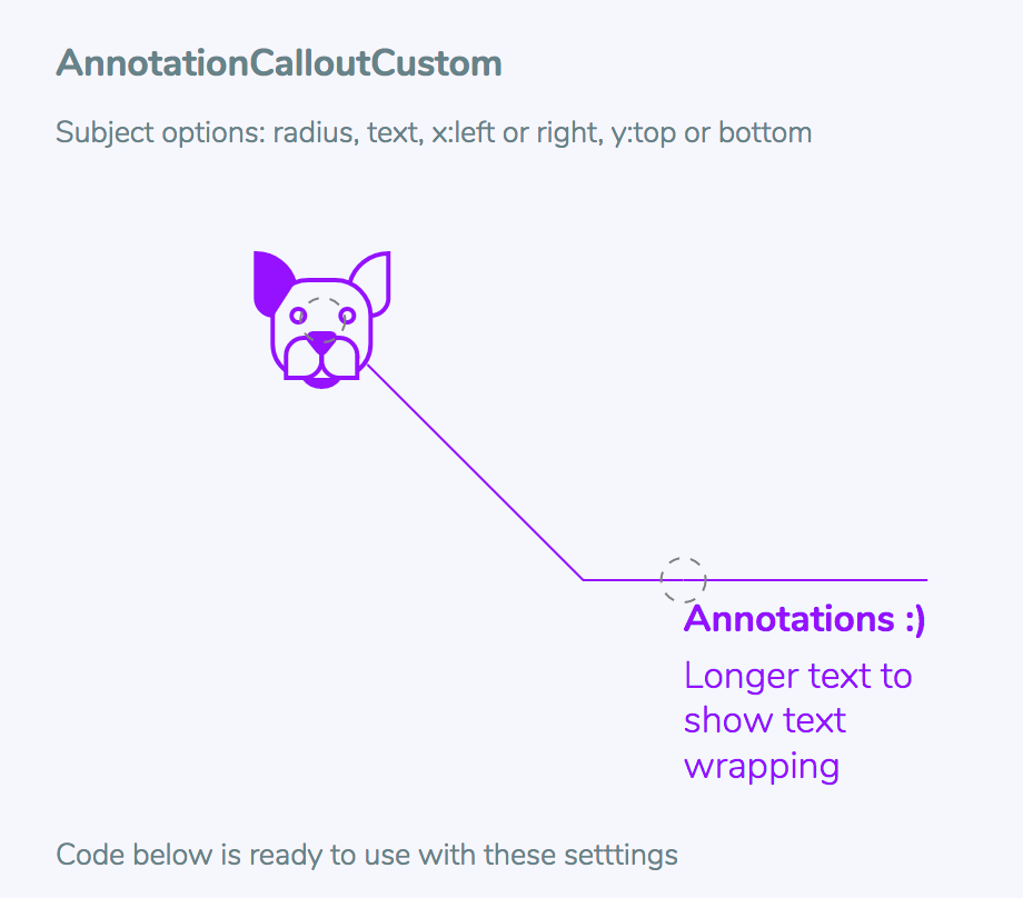 Making Annotations First-Class Citizens in Data Visualization | by Elijah Meeks | Medium