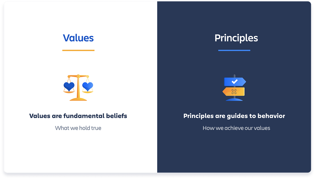 Co-creating our Atlassian Design System values and principles | by ...