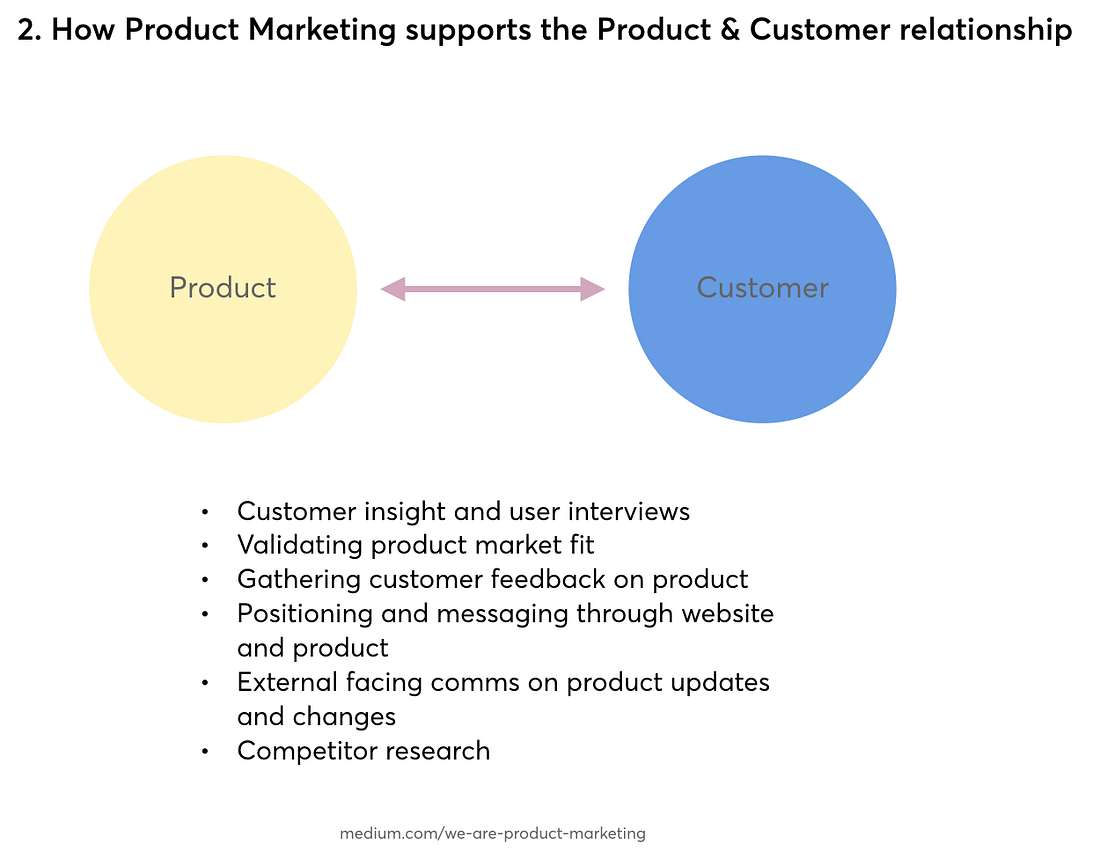 What is Product Marketing? Anyone? | by Paul Connor | We are Product ...