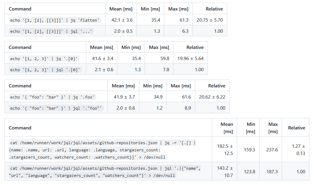 JQL — Rust based JSON Query Language | by Robby Boney | Short Bits | Medium