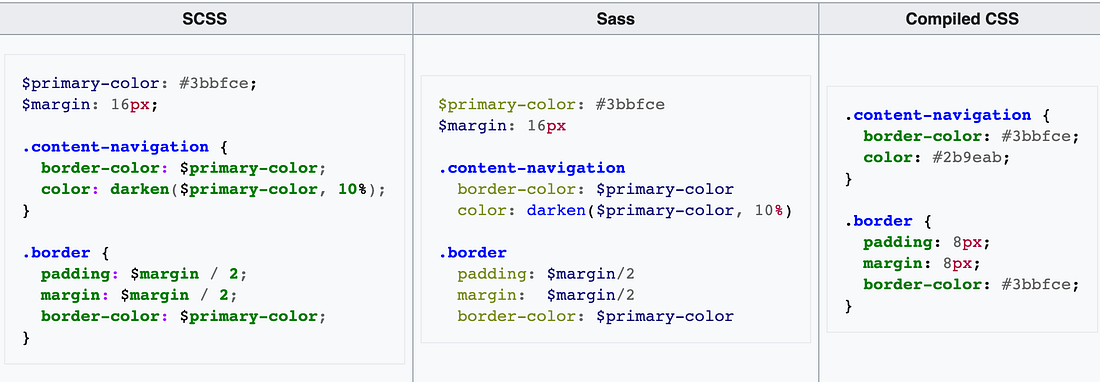 SASS. SASS (syntactically awesome style… | by Daniel Raye | Medium