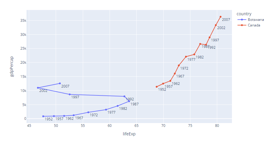 Data visualization with Python & Plotly | by Alexandre Stamm | Medium