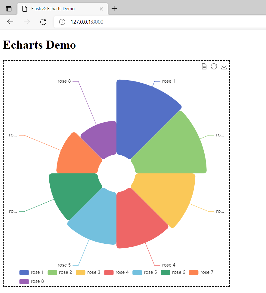 Flask + ECharts 資料視覺化 – Homin's Library