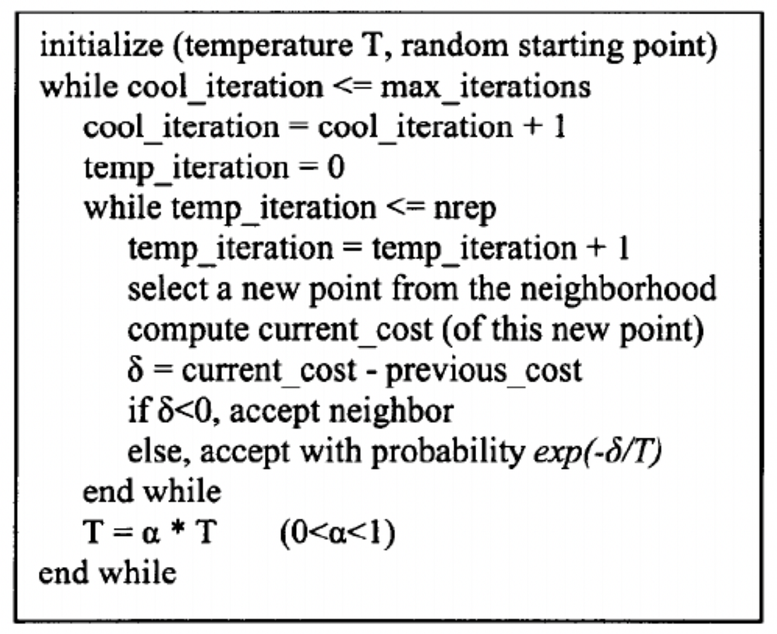 Python — 模擬退火演算法(Simulated Annealing, SA)求解旅行推銷員問題(Traveling Salesman ...