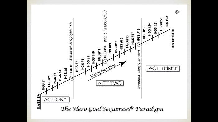 14 Movie Characters Writers Should Know by CSUN Professor Eric Edson [Full Version ...