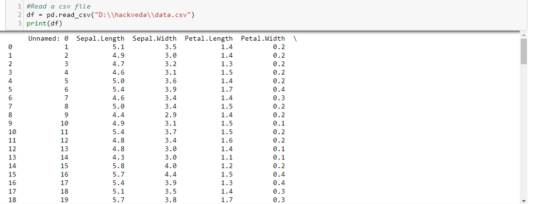 How To Read Utf 8 Charachters Using Pandas In Python Machine Learning Course By Hackveda By