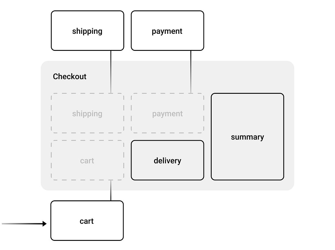 Amazon Checkout Redesign Exercise —Part I: Navigation | by And Gordy ...