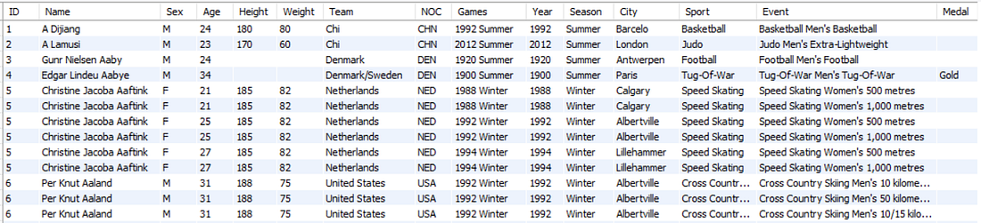 REGULAR EXPRESSION IN MYSQL. Improve your Pattern Matching with… | by ...