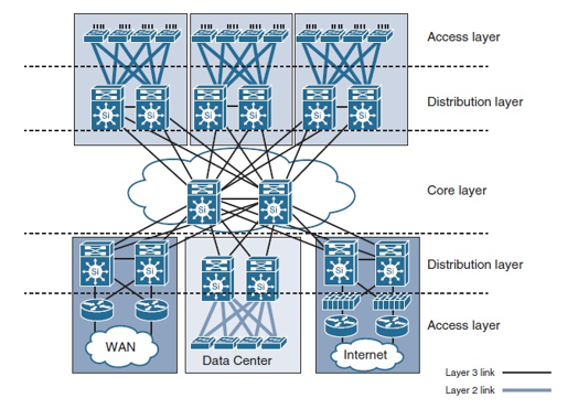 CAMPUS/UNIVERSITY NETWORK DESIGN & CONFIGURATION ON PACKET TRACER ...