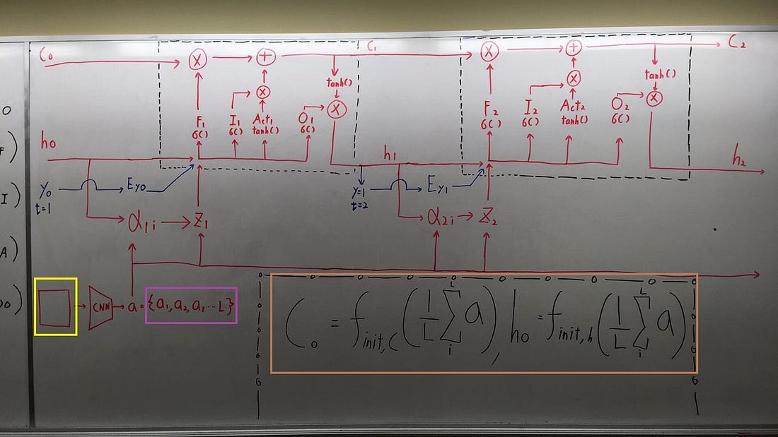 Only Numpy Deriving Partial Forward Feed Lstm On Show Attend And 9773
