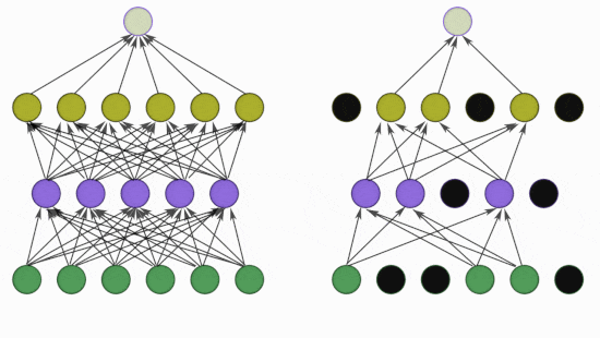 It all started with— CNN’s & AlexNet | by Aditya Raj | Medium