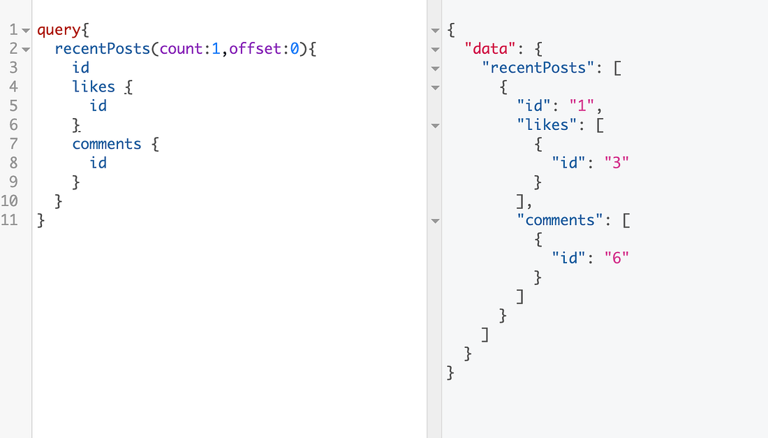 Basic Functionalities of GraphQL every Developer Should Know | by ...
