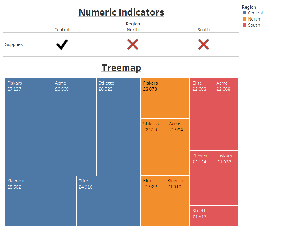 Visualizing Your Data Correctly | Towards Data Science