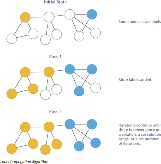 Hands-On With The Neo4j Graph Data Science Sandbox | by William Lyon | Neo4j Developer Blog | Medium