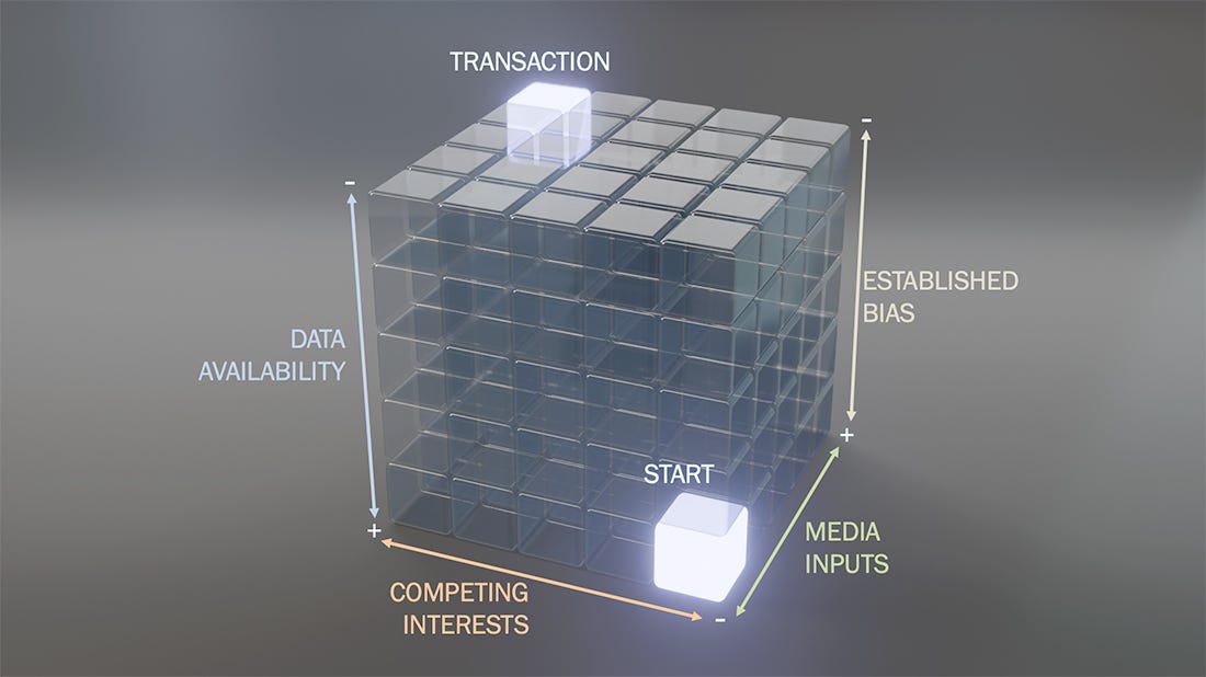 The Consumer Intention Cube — Part 3 | by Tony Long | Future Shopping ...