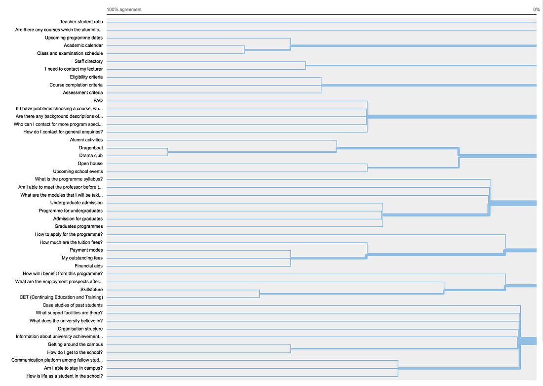 SUSS-ing out the Problems for a Better Web Experience | by Weiming ...