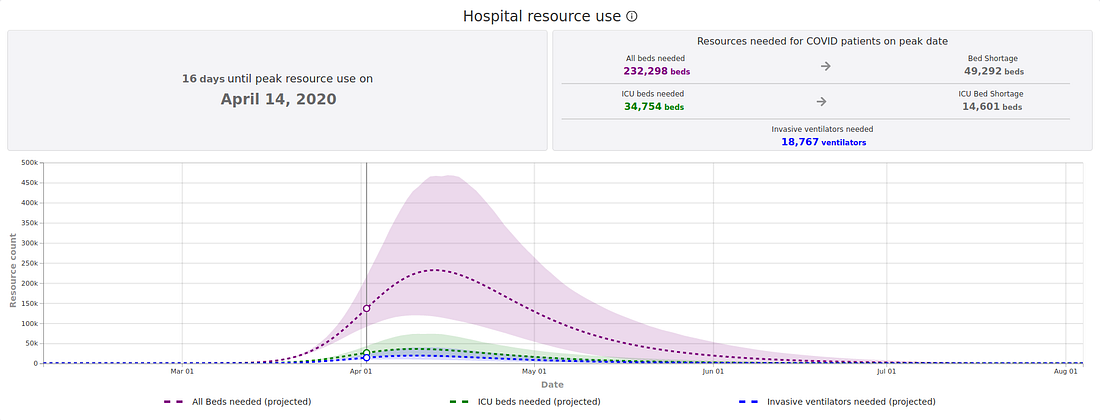 A call to honesty in pandemic modeling | by Wesley Pegden | Medium