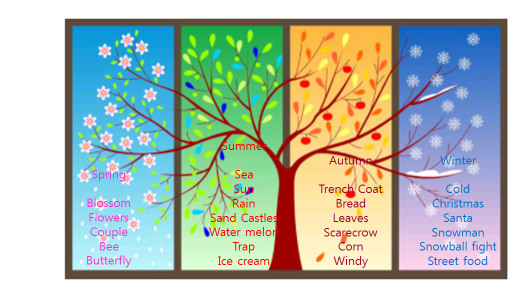 MY favorite season or 4 seasons. I think my favorite season of the four ...