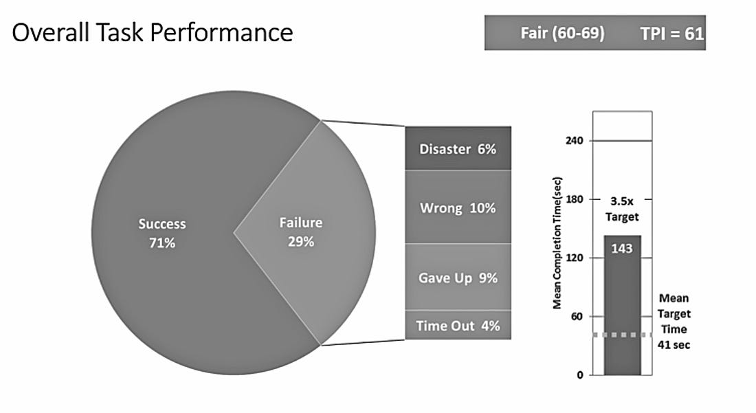 Continuously Improving Top Tasks. (Chapter 15 from Transform: A Rebel’s ...
