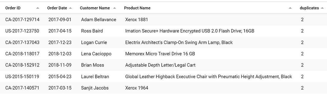 La Gestion des Doublons avec SQL par Mickaël Andrieu | Sep, 2022 | Simple comme Data