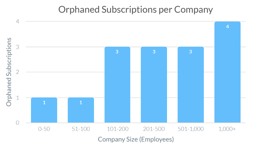 Top 10 API management tools. In this article, we review the features ...