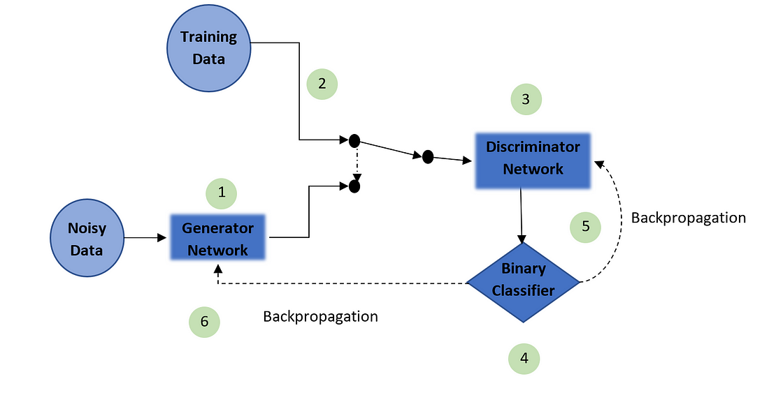 Generating Logos using GANs — Part 1 | by Aleksander Dosti | Analytics ... Generating Logos using GANs — Part 1 | by Aleksander Dosti | Analytics ...