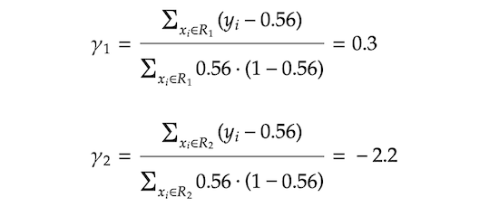 All You Need To Know About Gradient Boosting Algorithm − Part 2 Classification By Tomonori