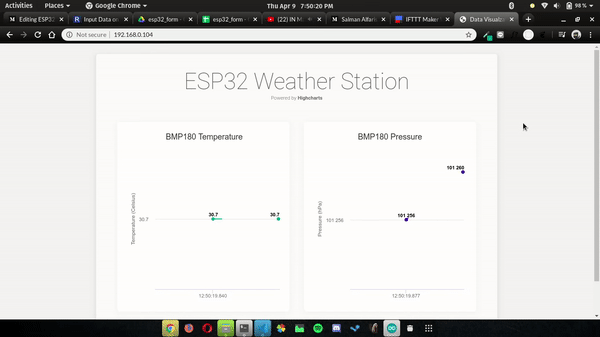 ESP32 Devlog 11 — Data Visualization | by Hardy Valenthio | Medium