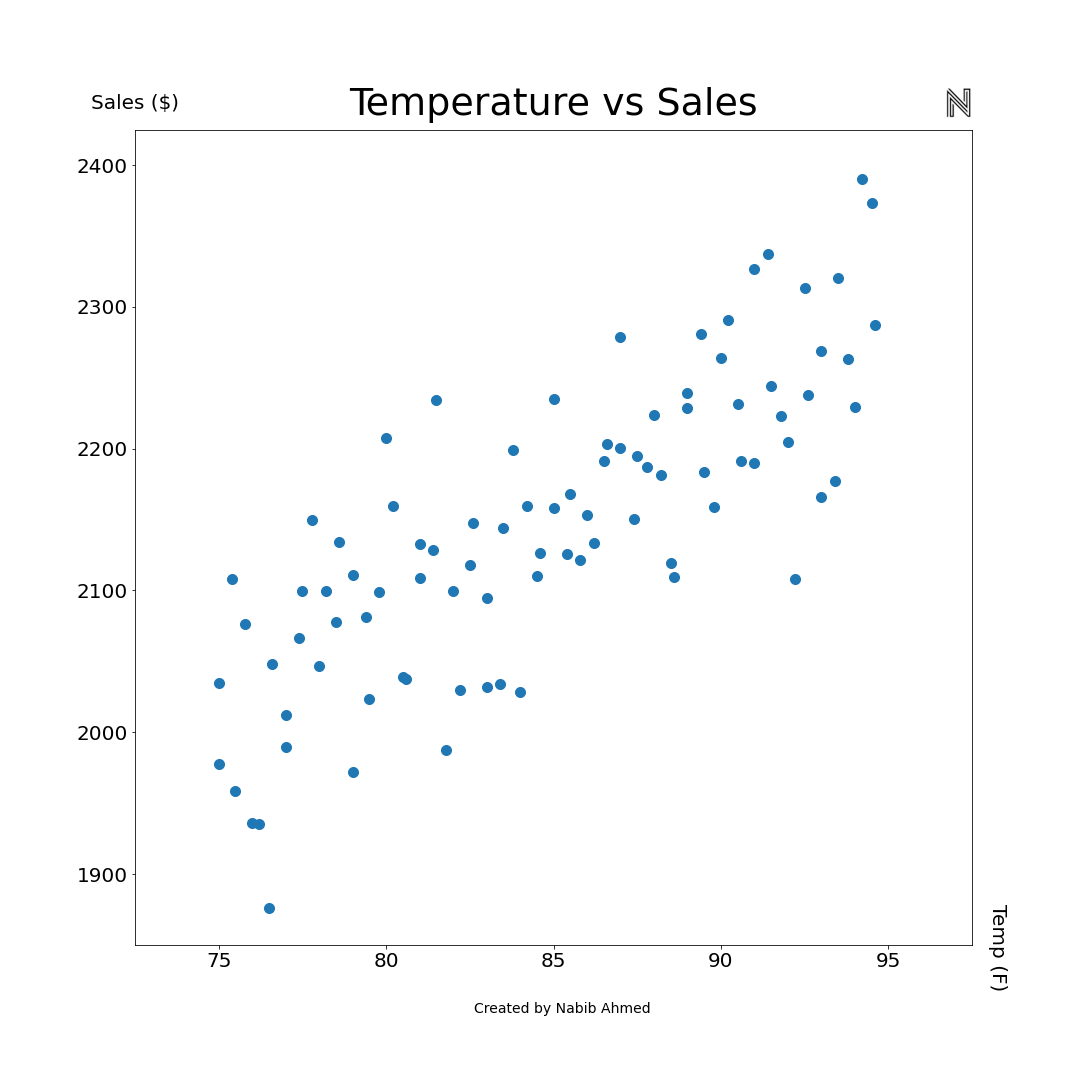 Graphs for Visualizing Data. An important component of data analysis ...