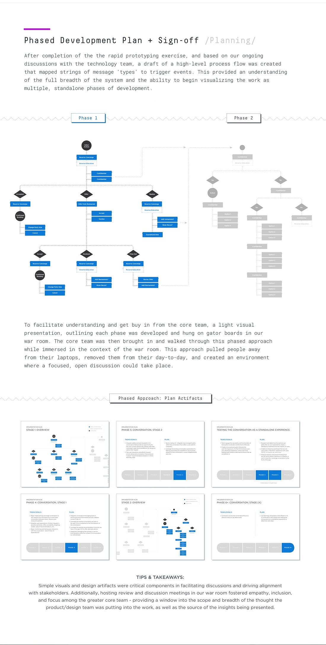Designing a Chatbot Conversation: UX Design Process Case Study ...