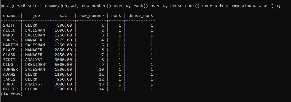 Part 2: Let’s Know the Difference Between row_number(), rank() and ...