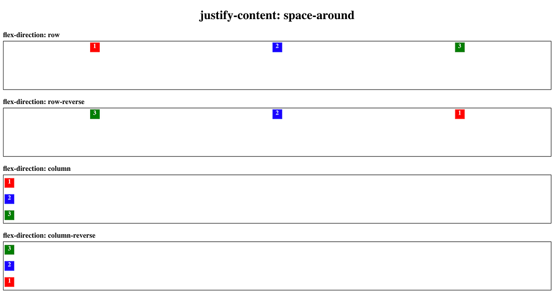 A 10 Step Guide to Flexbox. Responsive design got you down? Tired… | by ...