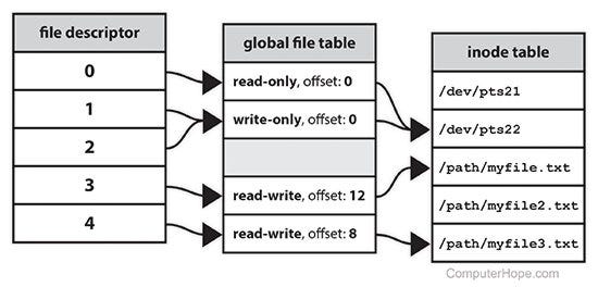 Node.js event loop architecture. Event-loop, Thread-pool, Epoll-loop ...