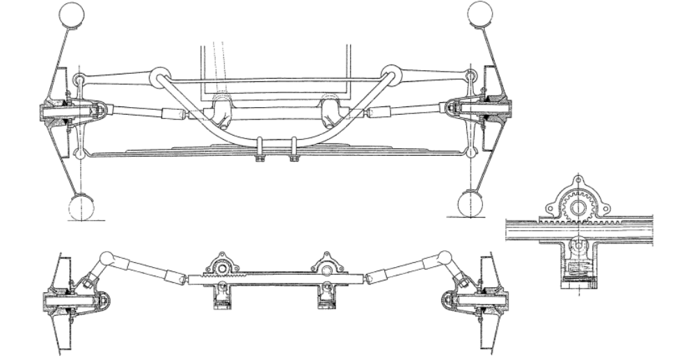 The History of Steering Mechanisms — Part 2 | by Thiago Hoeltgebaum ...