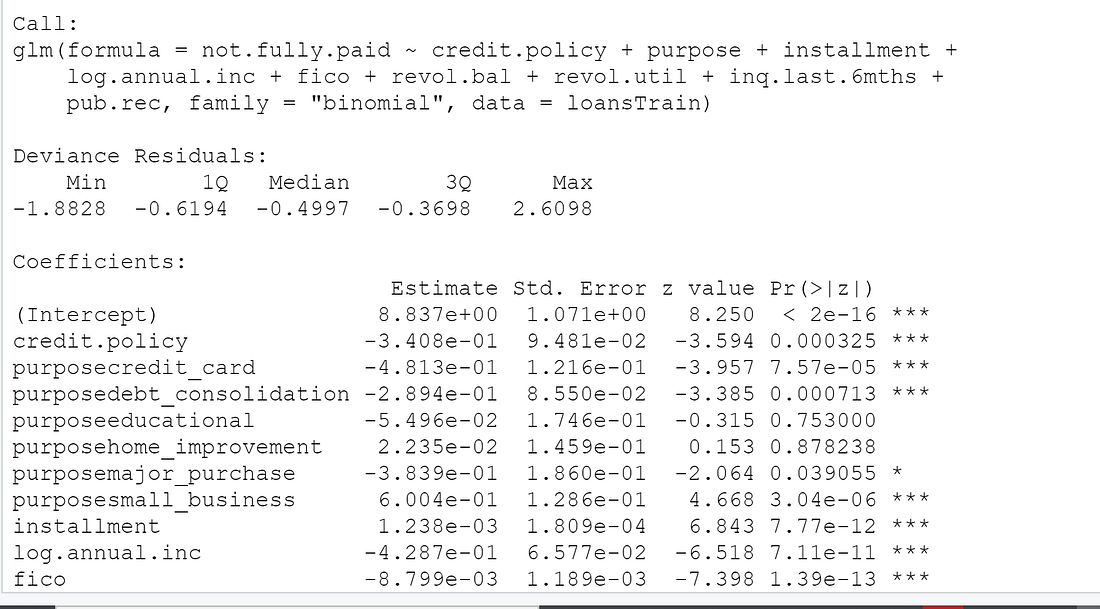 Using Logistic Regression Analysis to Predict Lending Club Loan ...