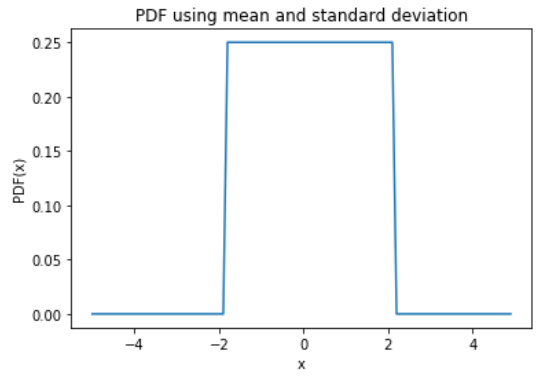 Understanding Various Types Of Distributions | by Sahil - | Analytics ...