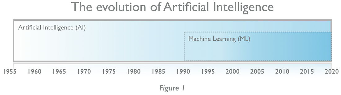 The fourth industrial revolution: a primer on Artificial Intelligence ...