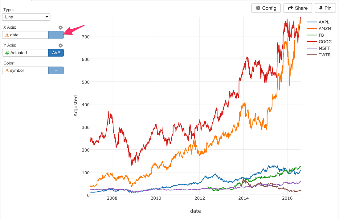 Introducing Time Series Analysis with dplyr | by Kan Nishida | learn data science