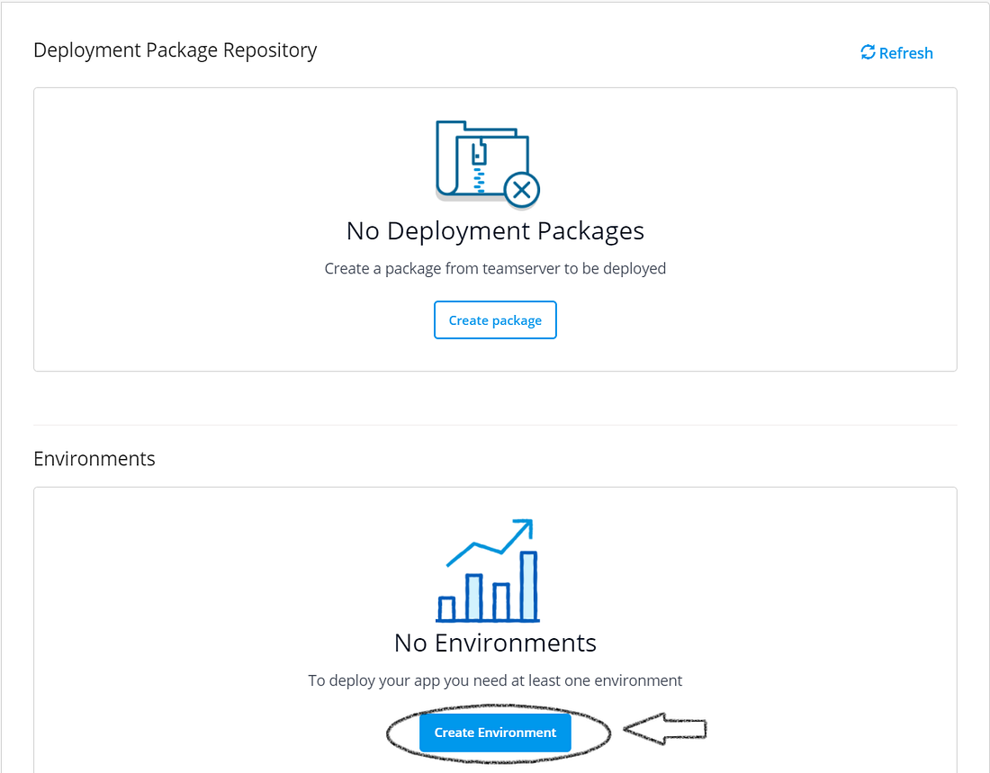How Private Cloud can be used in Mendix | by Pratiksha Bhaskar Gaikwad | Mendix Community | Medium