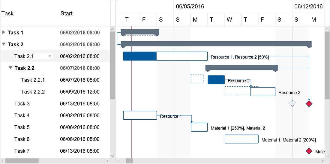 Gantt charts for Vue. We’ve recently built wrappers on top of… | by ...
