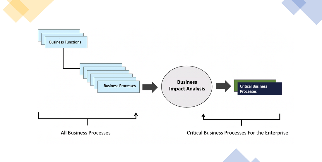 Do You Know Your Critical Data?. If you haven’t determined your ...